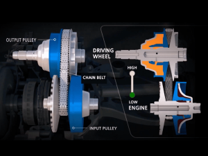 Kia's Intelligent Variable Transmission | Fort Smith Kia